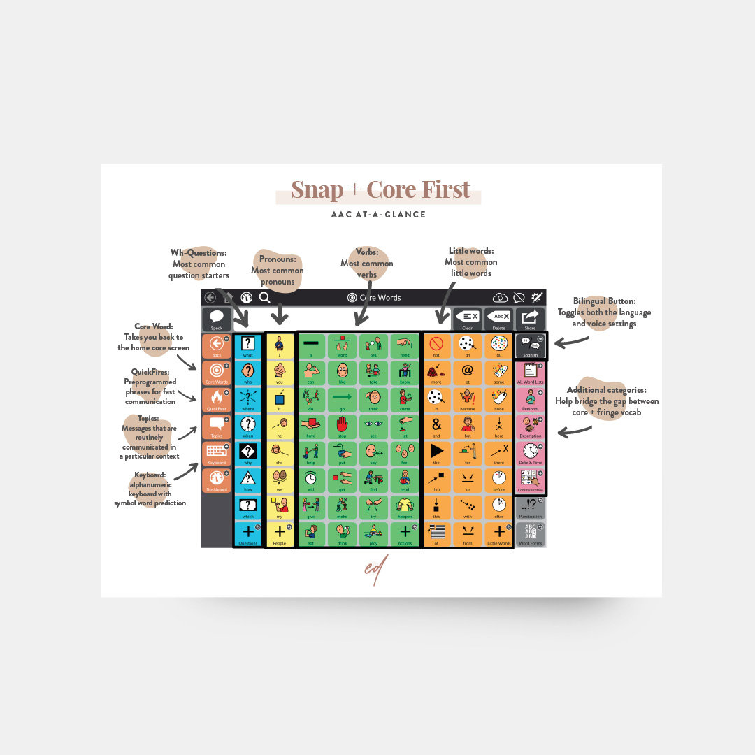 AAC Resource Library – Emily Diaz, SLP. | AAC Speech Therapist