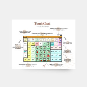 AAC Resource Library – Emily Diaz, SLP. | AAC Speech Therapist